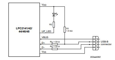 LPC2148 Microcontroller: Datasheet, Price and Pinout