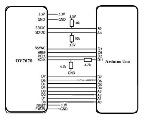 OV7670 Camera Module: Datasheet, Specifications and Comparison