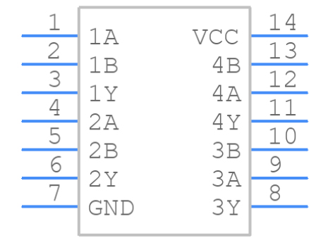 74HC08 Quadruple 2-Input AND Gates: Pinout, Equivalent and Datasheet