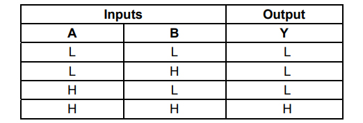 74HC08 Quadruple 2-Input AND Gates: Pinout, Equivalent and Datasheet
