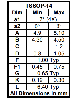 74HC08 Quadruple 2-Input AND Gates: Pinout, Equivalent and Datasheet