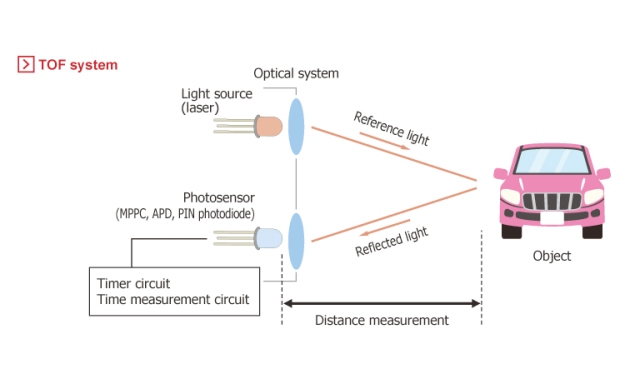 GaN Devices in LiDAR System Design