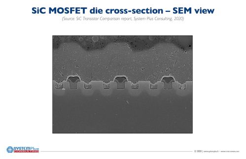 The Importance of SiC Semiconductors for Energy Efficiency