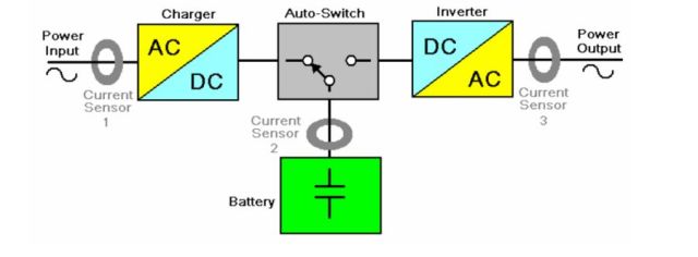 Miniaturize Current Sensing for Efficient Power-Conversion Systems