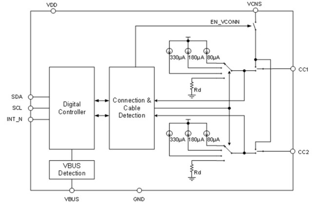 High-Power Solutions with USB PD3.1, Including e-Marker, PD Source, PD ...