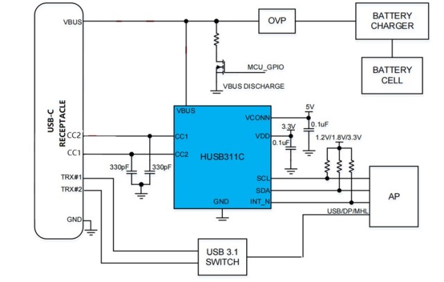 High-Power Solutions with USB PD3.1, Including e-Marker, PD Source, PD DRP chips