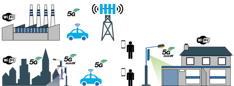 RF-SOI Engineered Substrates at the Heart of Modern RF mmWave Front-ends
