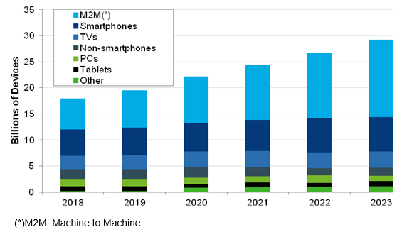 RF-SOI Engineered Substrates at the Heart of Modern RF mmWave Front-ends