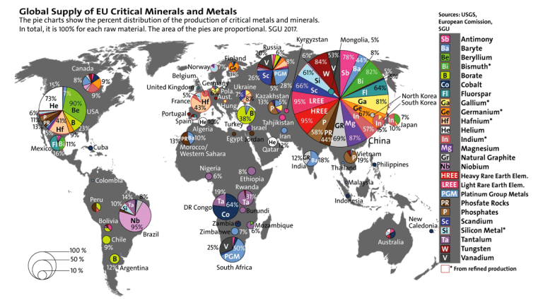 More Attention Needed Around Rare Earth Elements