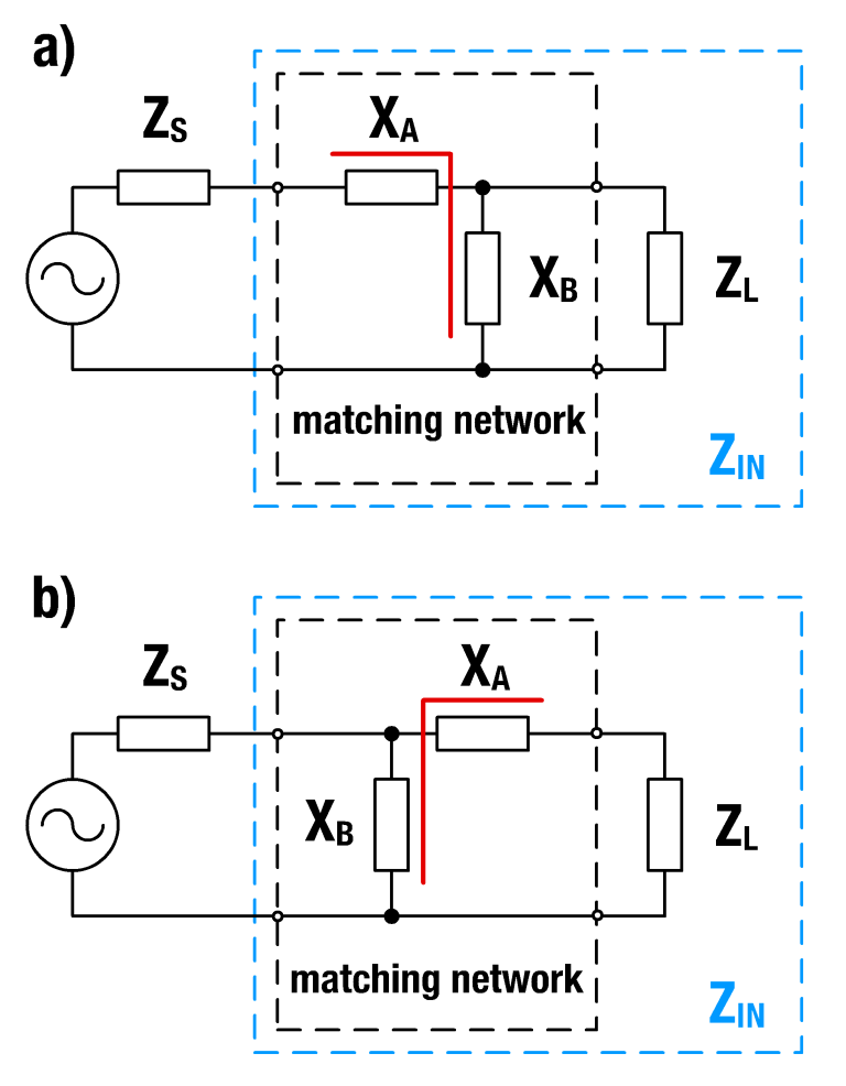 Impedance Matching for NFC Applications