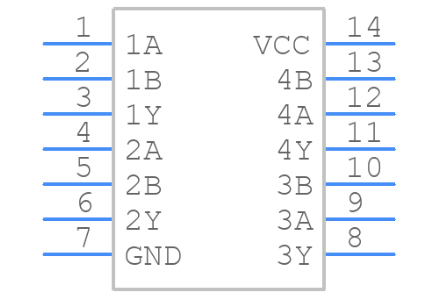 74HCT00 Quad 2-input NAND Gate: Pinout, Features and Datasheet