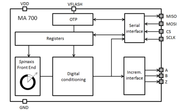 MA700 Angular Sensor: Pinout, Features and Datasheet