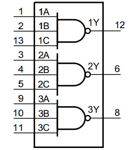 74HC10 Triple 3-input NAND Gate: Pinout, Equivalent and Datasheet