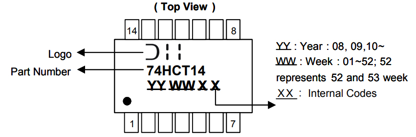 74HCT14 Hex Inverter: Pinout, Equivalent and Datasheet
