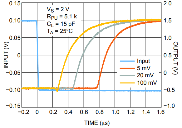 TL331 Comparator: Pinout, Typical Characteristics and Datasheet