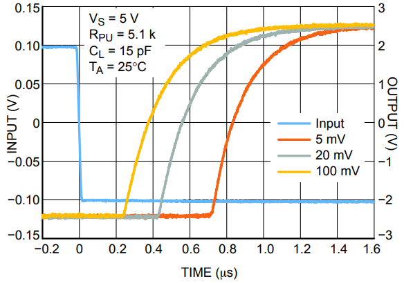 TL331 Comparator: Pinout, Typical Characteristics and Datasheet