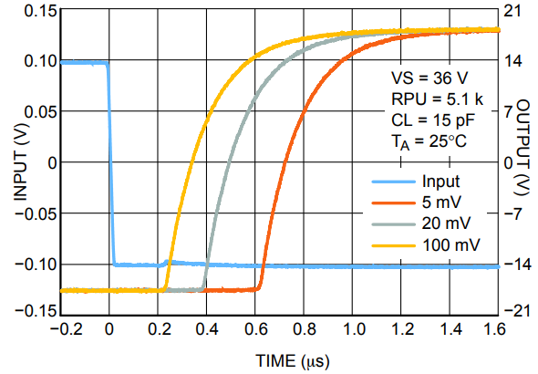 TL331 Comparator: Pinout, Typical Characteristics and Datasheet