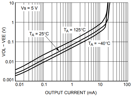 TL331 Comparator: Pinout, Typical Characteristics and Datasheet
