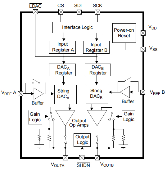 MCP4922 Converter: Circuit, Pinout, and Datasheet