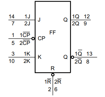 74HC73 Dual JK Flip-flop Trigger: Pinout, Equivalent and Datasheet