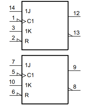 74HC73 Dual JK Flip-flop Trigger: Pinout, Equivalent and Datasheet