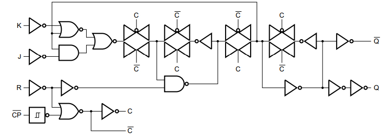 74HC73 Dual JK Flip-flop Trigger: Pinout, Equivalent and Datasheet