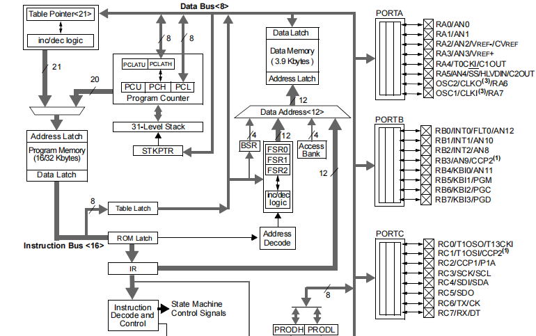 PIC18F4520 Microcontroller: Features, Pinout, and Datasheet
