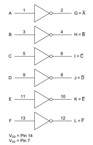 CD4069 Inverter CMOS: Pinout, Datasheet pdf and Circuit