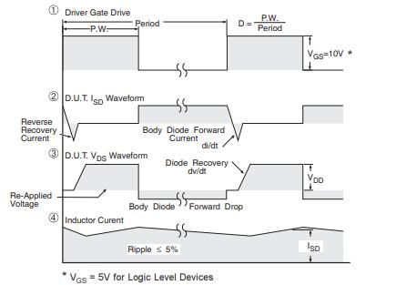 IRFZ24N Transistor: Datasheet, Pinout, IRFZ24N MOSFET