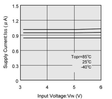 XC6206 Low ESR Voltage Regulator: Datasheet pdf, Pinout and Equivalents