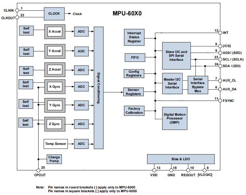 MPU6000 Sensor: Comparison, Pinout, and Datasheet