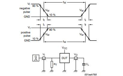 74HC02 Quad 2-Input NOR Gate: 74HC02, Datasheet, Pinout