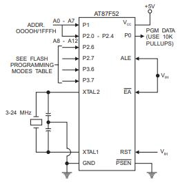 AT89C52 8-Bit Microcontroller: Pin Diagram, AT89C52, Datasheet