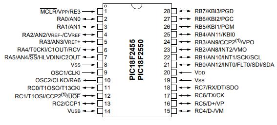 Microcontroller PIC18F2550, PIC18F2550 Pins, PIC18F2550 Datasheet and Programming [Video]