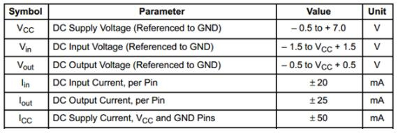 74HC74 Dual D Flip-Flop: Datasheet pdf, Pinout and Flip-Flop Diagram