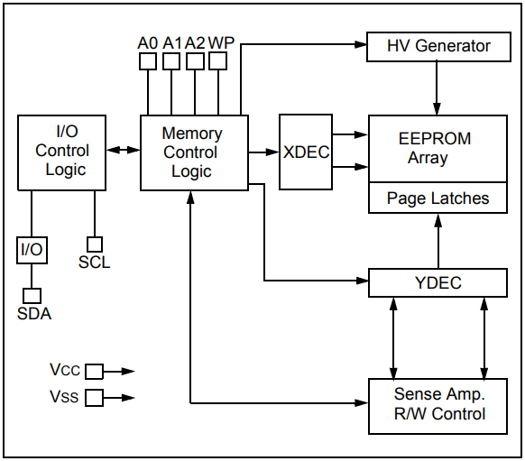 24LC256 256K Serial EEPROM: Pinout, Equivalent and Datasheet