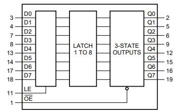 74HC373 Octal D-type Transparent Latch: Datasheet pdf, Schematics and Pinout