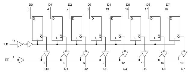 74HC373 Octal D-type Transparent Latch: Datasheet pdf, Schematics and ...
