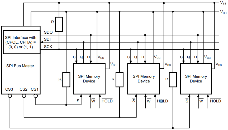 M95M01-R EEPROM: Pinout, Equivalent and Datasheet