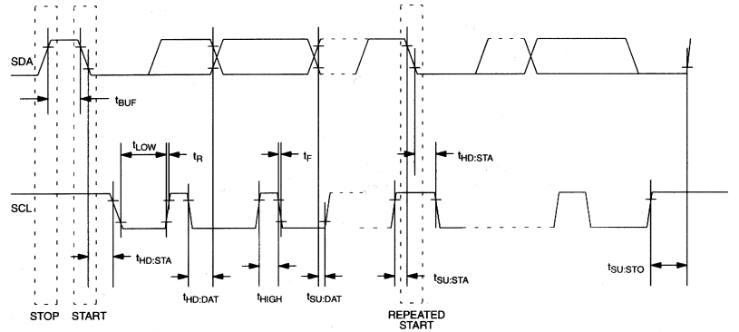 DS1338 I2C RTC: Pinout, Equivalent and Datasheet