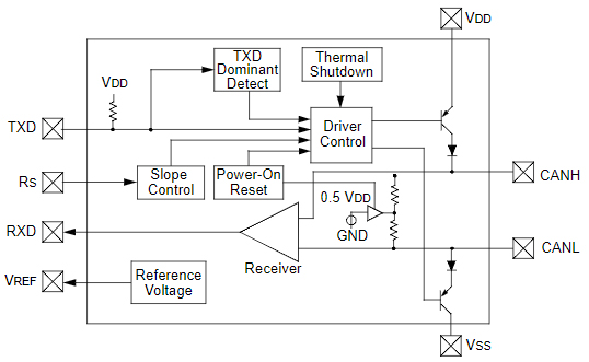 MCP2551 Transceiver: Circuits, Pinout, and Datasheet