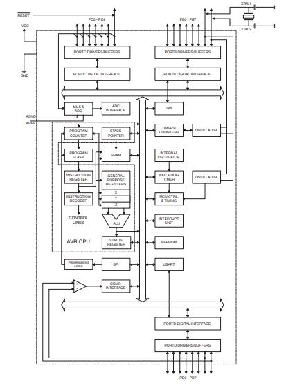 ATmega8A 8-bit microcontroller: ATmega8A, Pinout, Datasheet