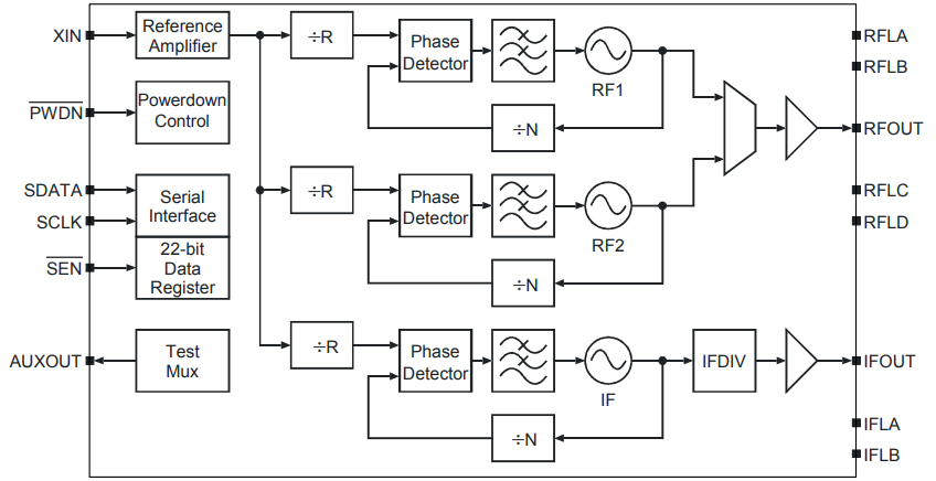 SI4133 Integrated Circuit: Pinout, Features and Datasheet