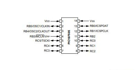 PIC16F505 8-Bit Flash Microcontroller: Datasheet, Pinout, Feature