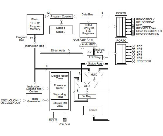 PIC16F505 8-Bit Flash Microcontroller: Datasheet, Pinout, Feature