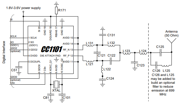 CC1101 Transceiver: Features, Pinout, and Datasheet