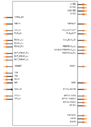 ADAS1000-4 ECG AFE: Pinout, Features and Datasheet