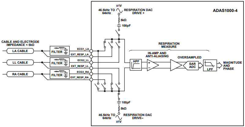ADAS1000-4 ECG AFE: Pinout, Features and Datasheet