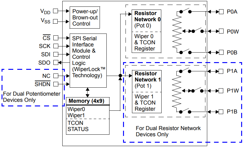 MCP4151 Dual SPI Digital POT: Pinout, Equivalent and Datasheet