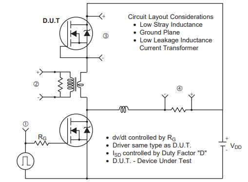 IRF530N N-Channel MOSFET: 100V, 17A Power MOSFET, Pinout and Datasheet